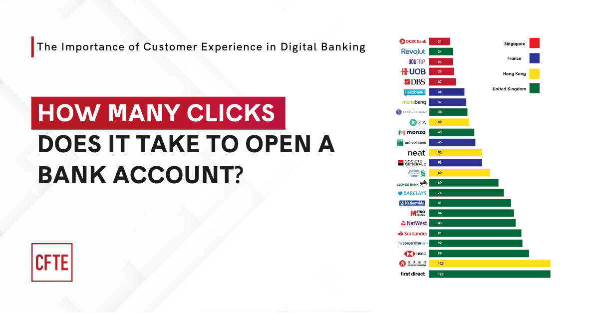 The Importance of Customer Experience in Digital Banking - CFTE