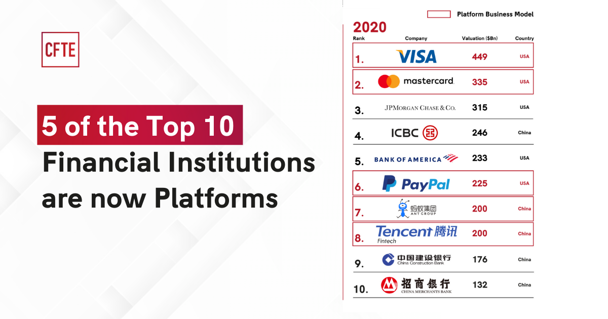 5 of the Top 10 Financial Institutions are now platforms - CFTE