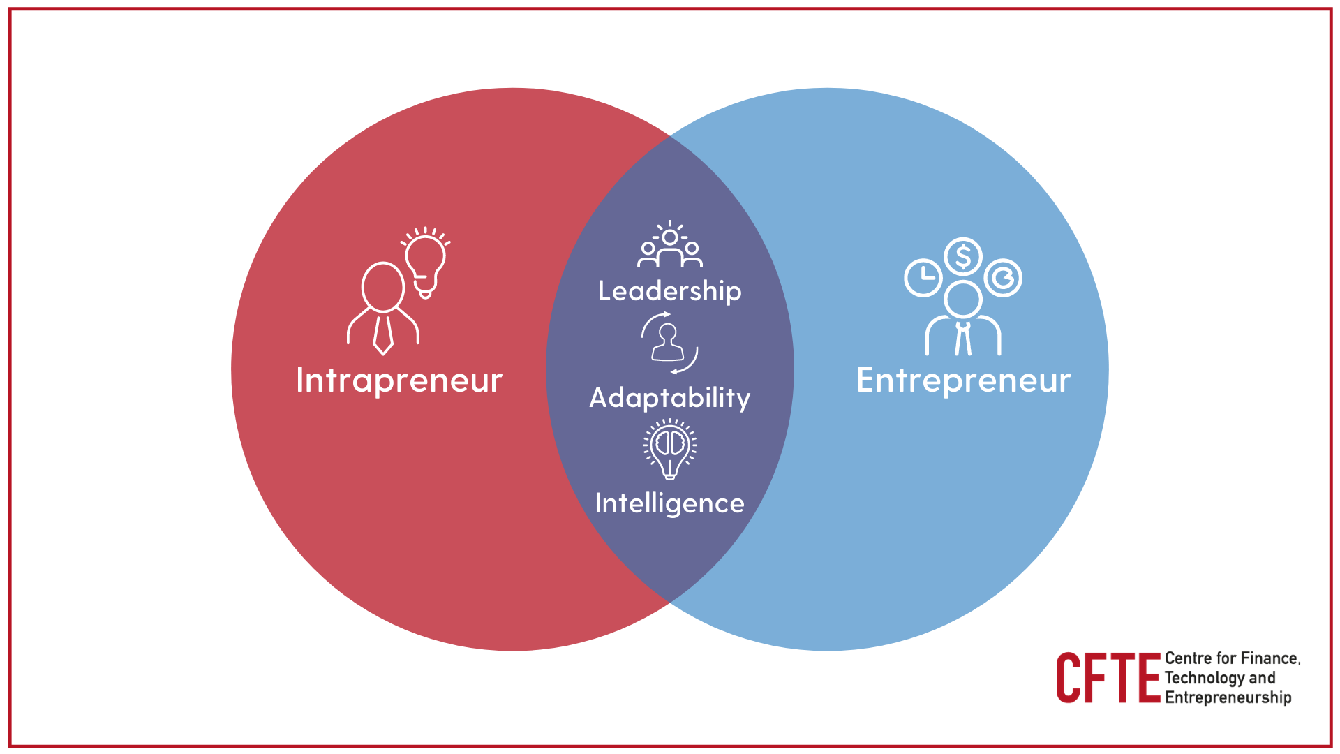 Intrapreneurs vs Entrepreneurs | Picking Similarities & Differences - CFTE