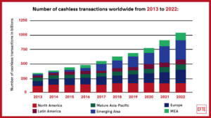 Digital Payments | 6 Types of Digital Payment Methods - CFTE