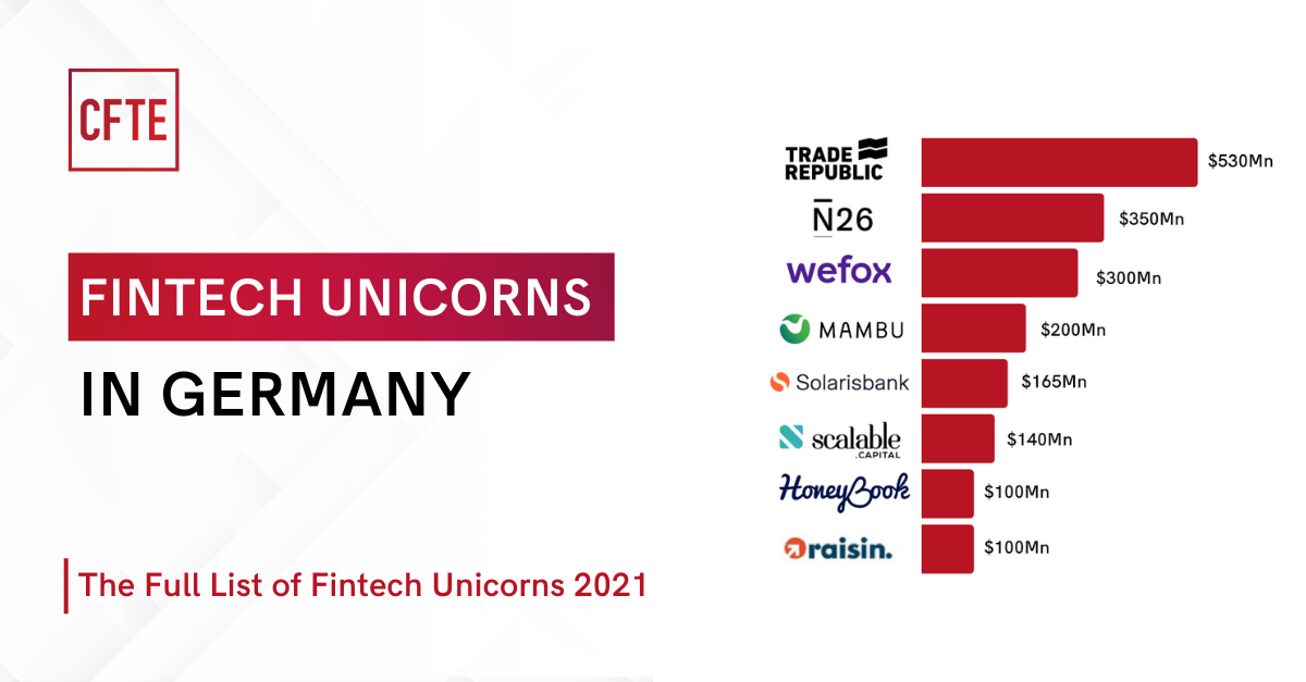 Fintech Companies in Germany | Full List 2023 - CFTE