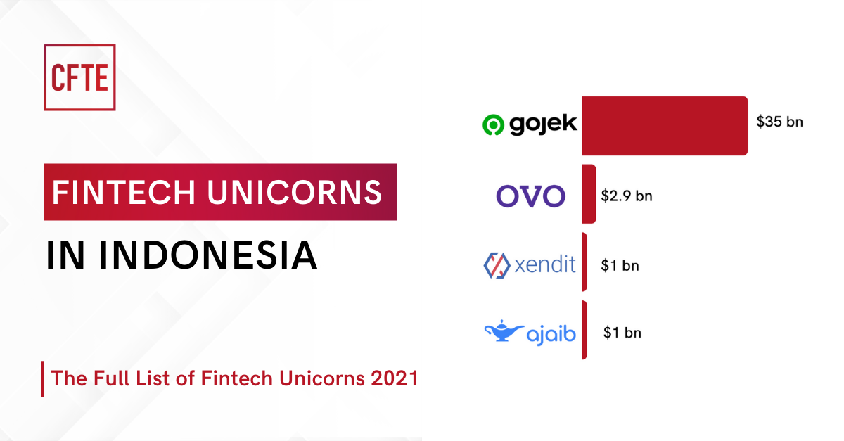 Fintech Companies in Indonesia | Full List 2023 - CFTE
