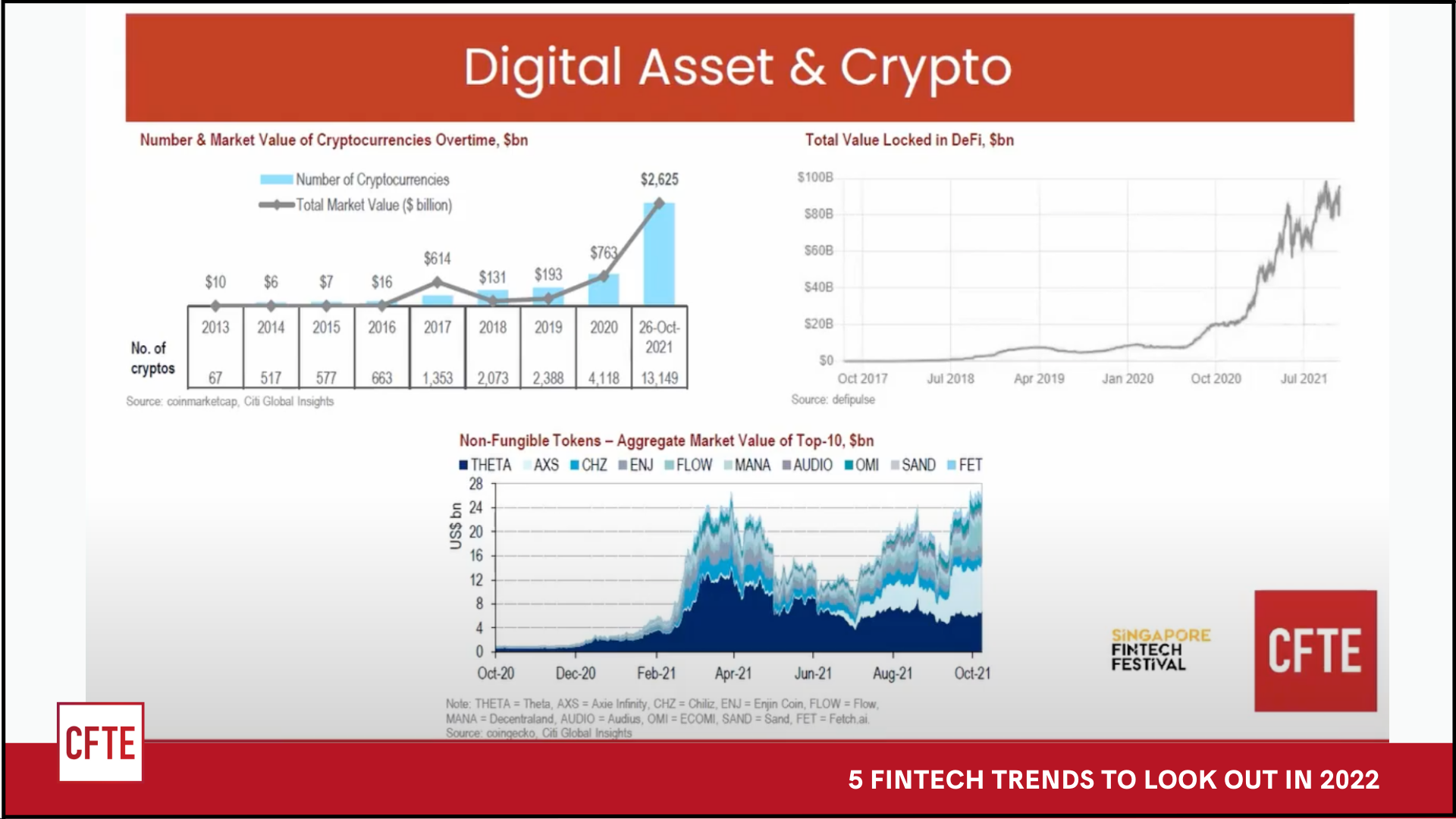 5 Fintech Trends to Look Out in 2022 - CFTE
