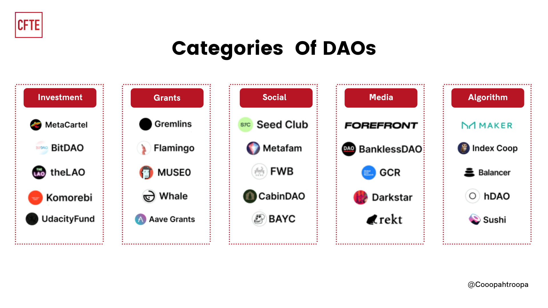 What are DAOs in Digital Assets? Here's Everything You Need to Know - CFTE