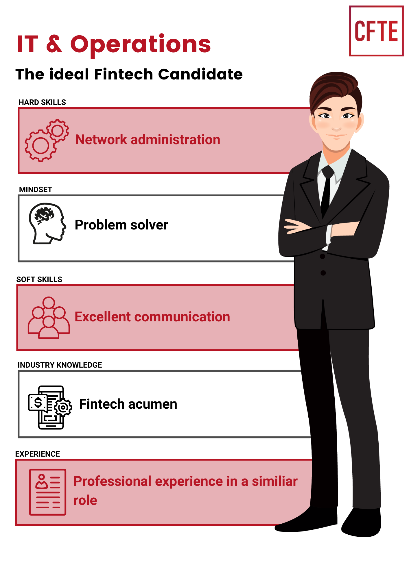 Top skills to work in IT & Operations in Fintech | 2023 - CFTE