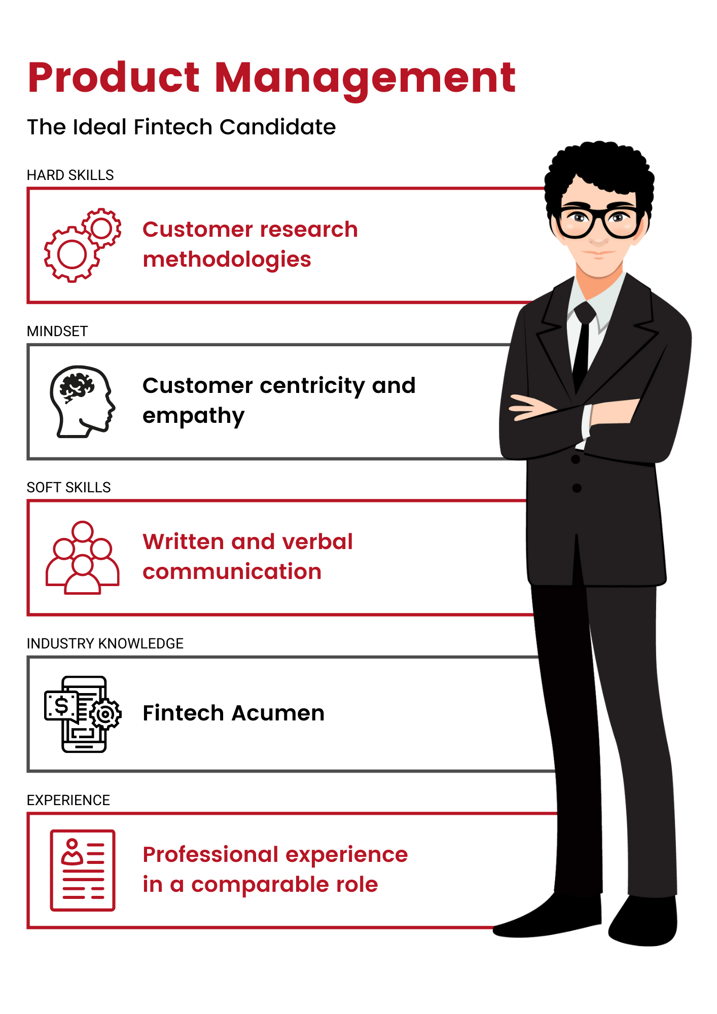 Top skills to work in Product Management in Fintech | 2022 - CFTE