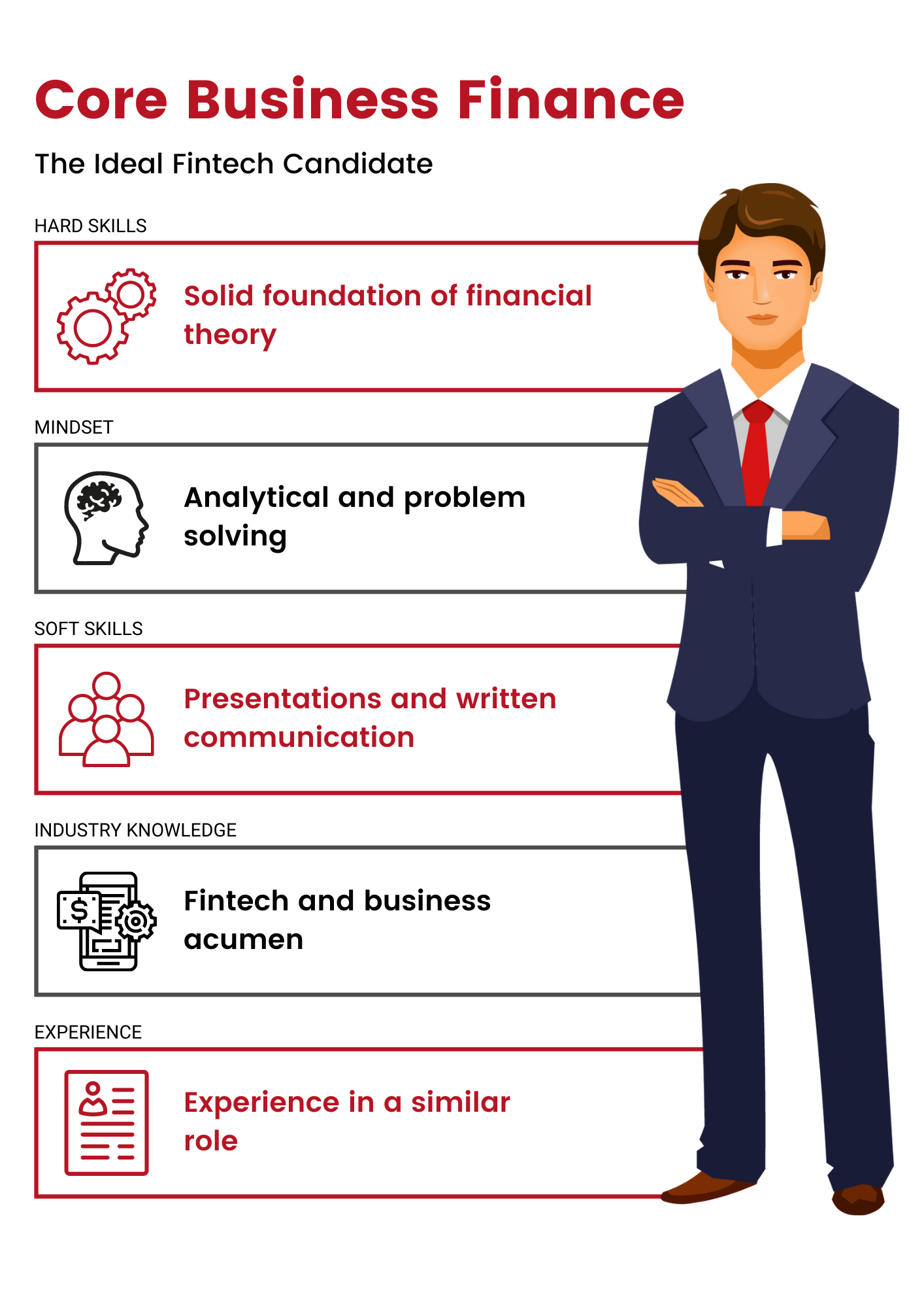 Top skills to work in Core Business Finance roles in Fintech | 2023 - CFTE