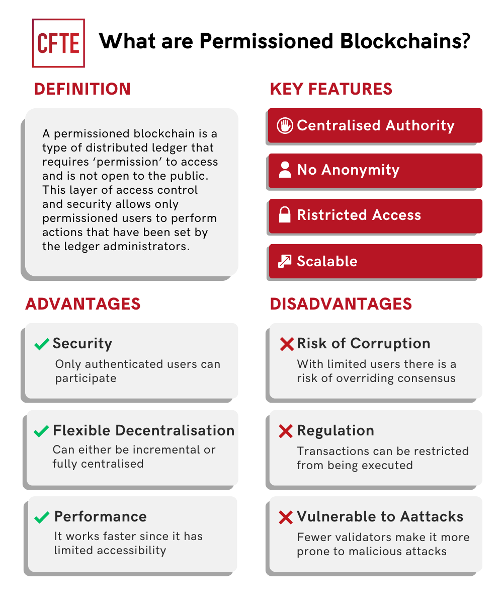 What are Permissioned Blockchains: Definition, Use Cases and Examples - CFTE