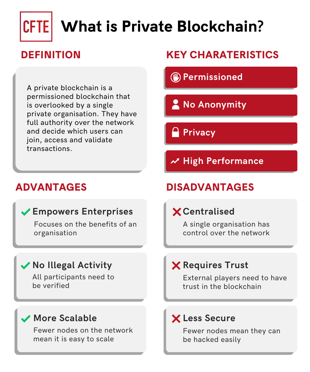 What is Private Blockchain? Everything You Need to Know - CFTE