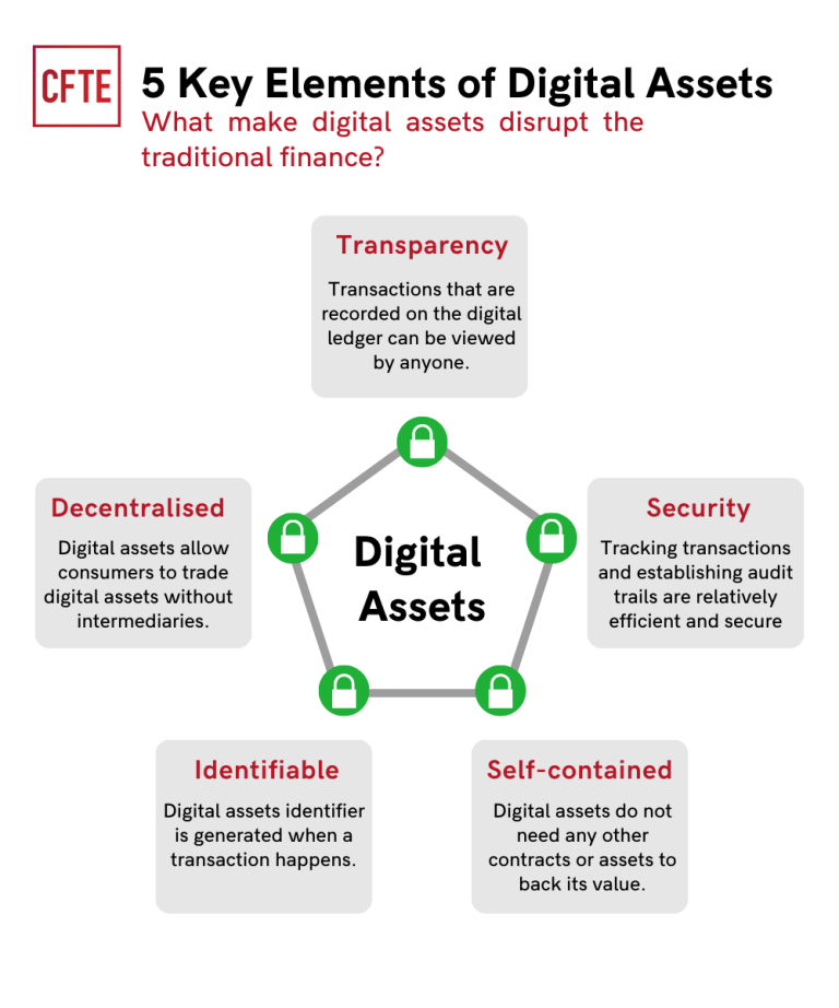 5 Key Elements of Digital Assets - CFTE