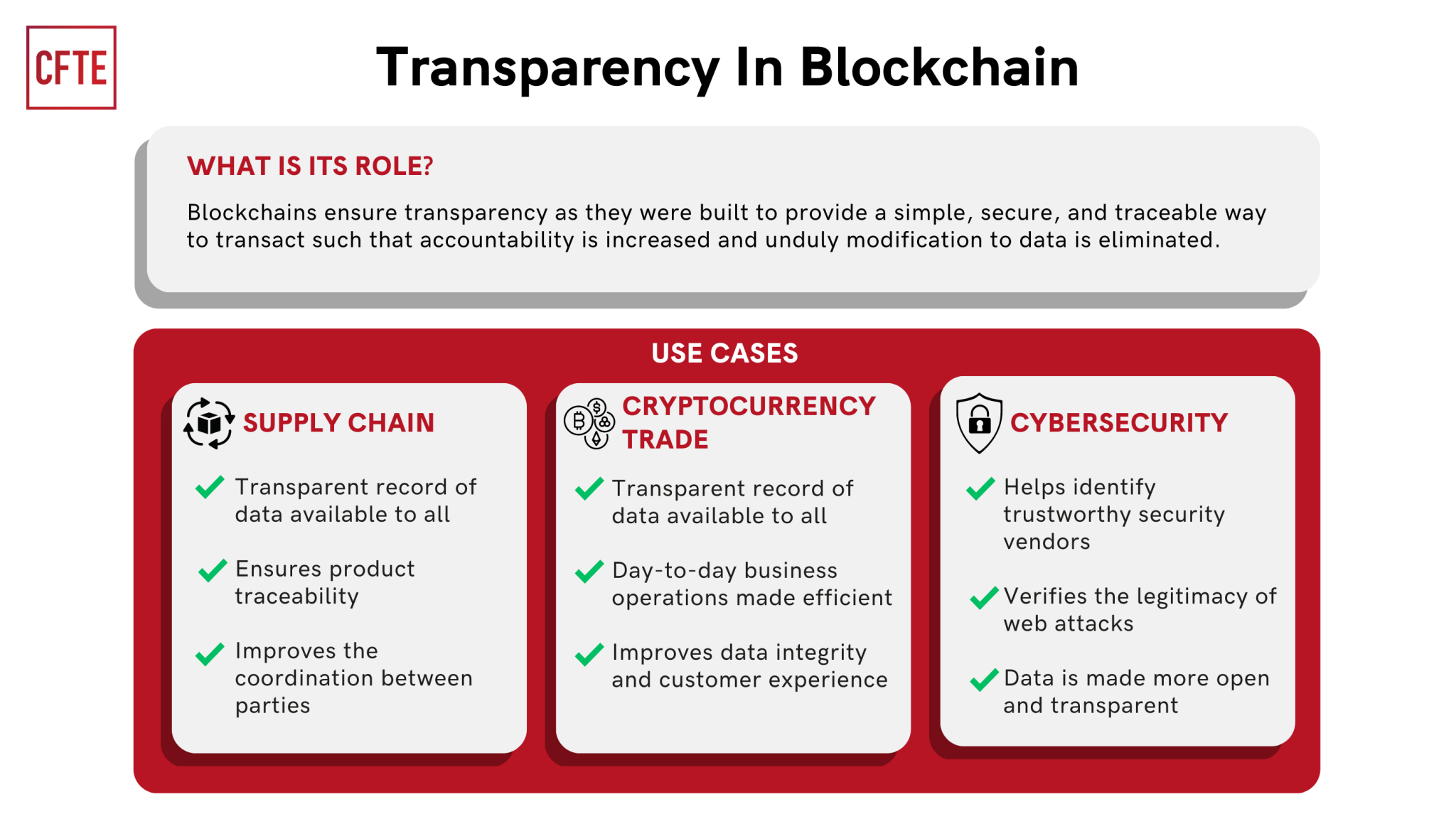 Transparency in Blockchain Technology - CFTE