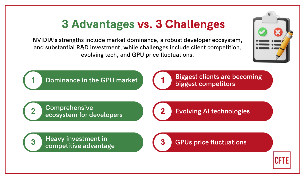 The AI Chip Race: NVIDIA's Surging Success and Potential Challenges - CFTE