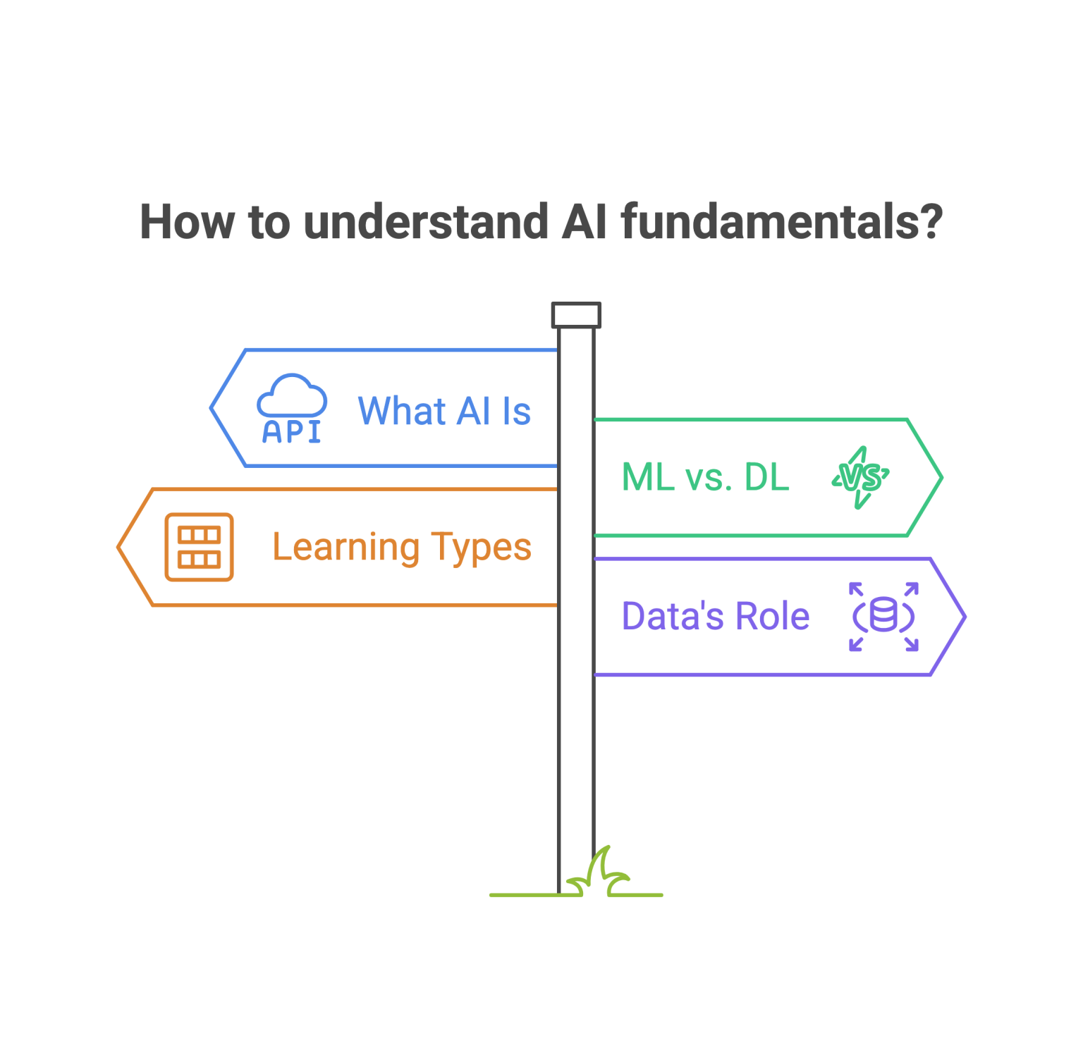 The Fastest Way to Learn AI (Without Wasting Time) - CFTE